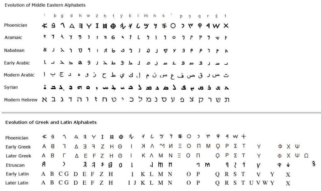 Investigating Correspondences Between Numerology and Astrology Part 1 ...