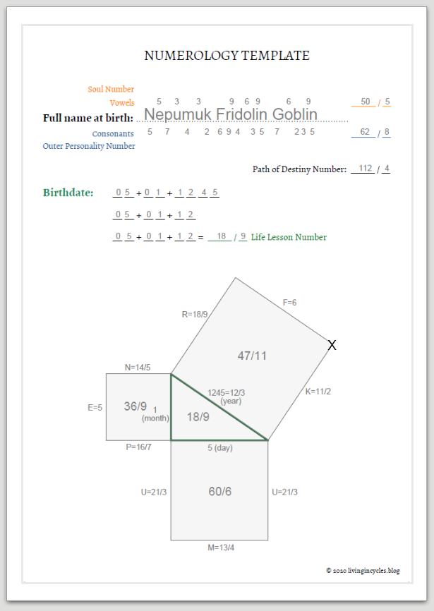 Divine Triangle Template Example Nepumuk Fridolin Goblin – Living in Cycles