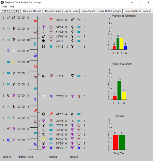 Planetdance — Versatile and Communal | Free Astrology Software – Living in Cycles