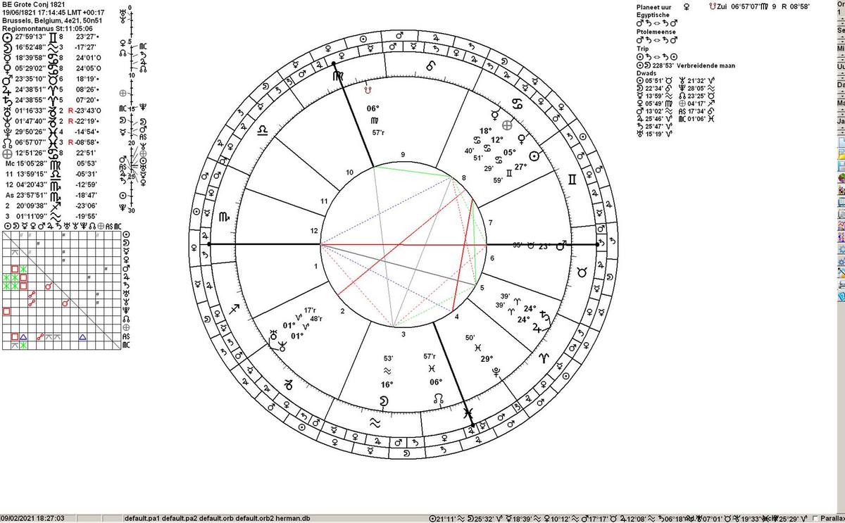 Planetdance — Versatile and Communal | Free Astrology Software – Living ...