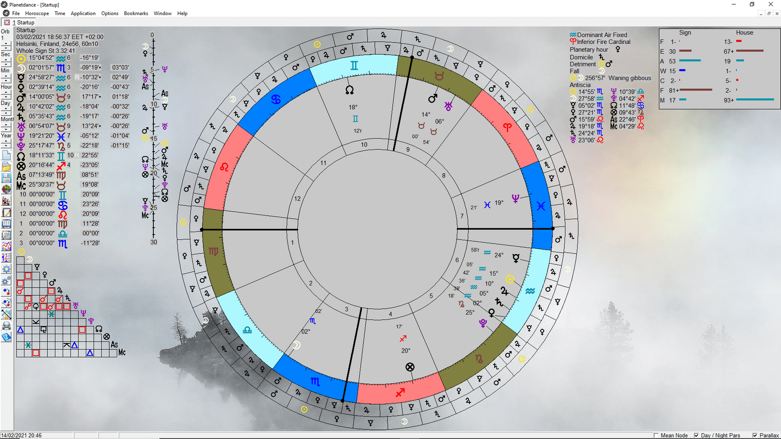 Planetdance — Versatile and Communal | Free Astrology Software – Living ...