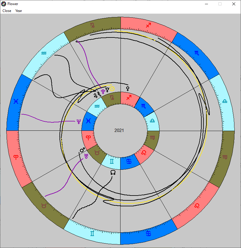 Planetdance — Versatile and Communal | Free Astrology Software – Living in Cycles