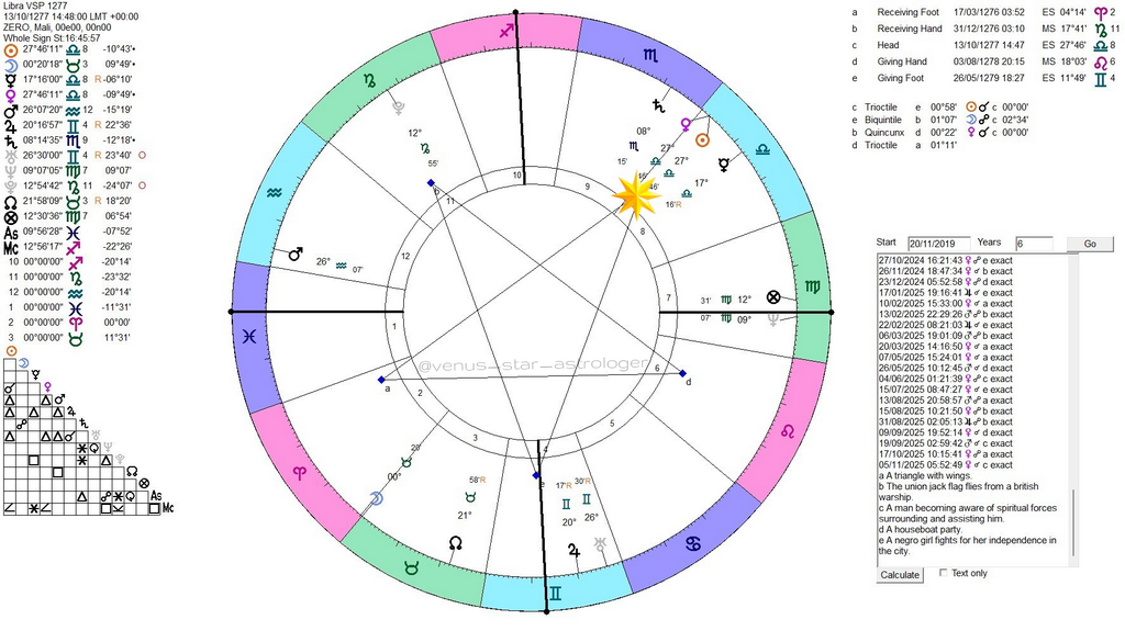 The Libra Venus Star Point Shaping the Future — What’s YOUR Part in It ...