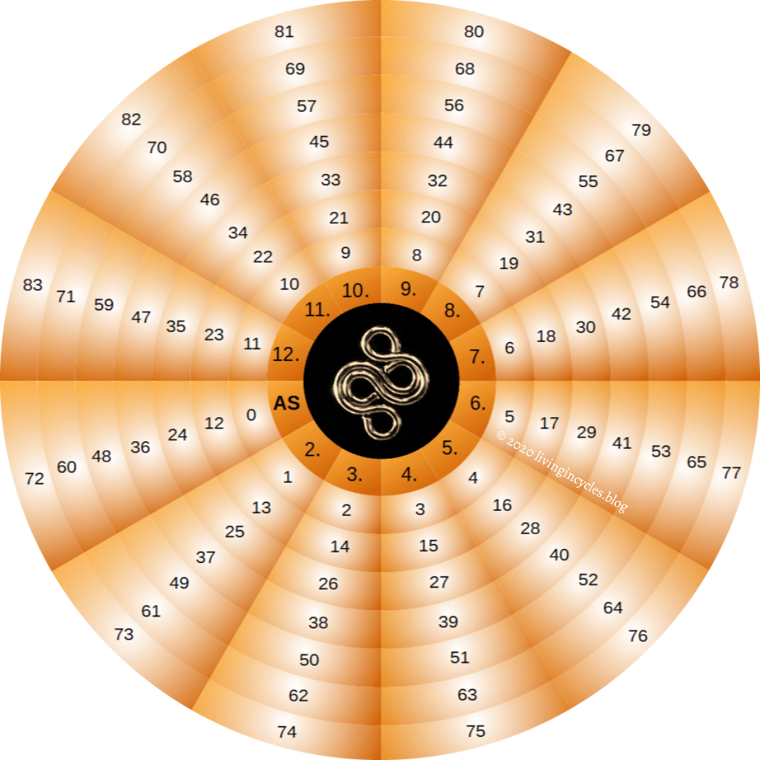 Astrology Downloads – Living in Cycles